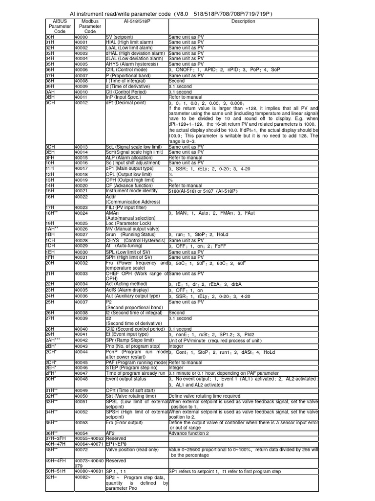 Yudian Modbus Addressing | PDF | Parameter (Computer Programming ...