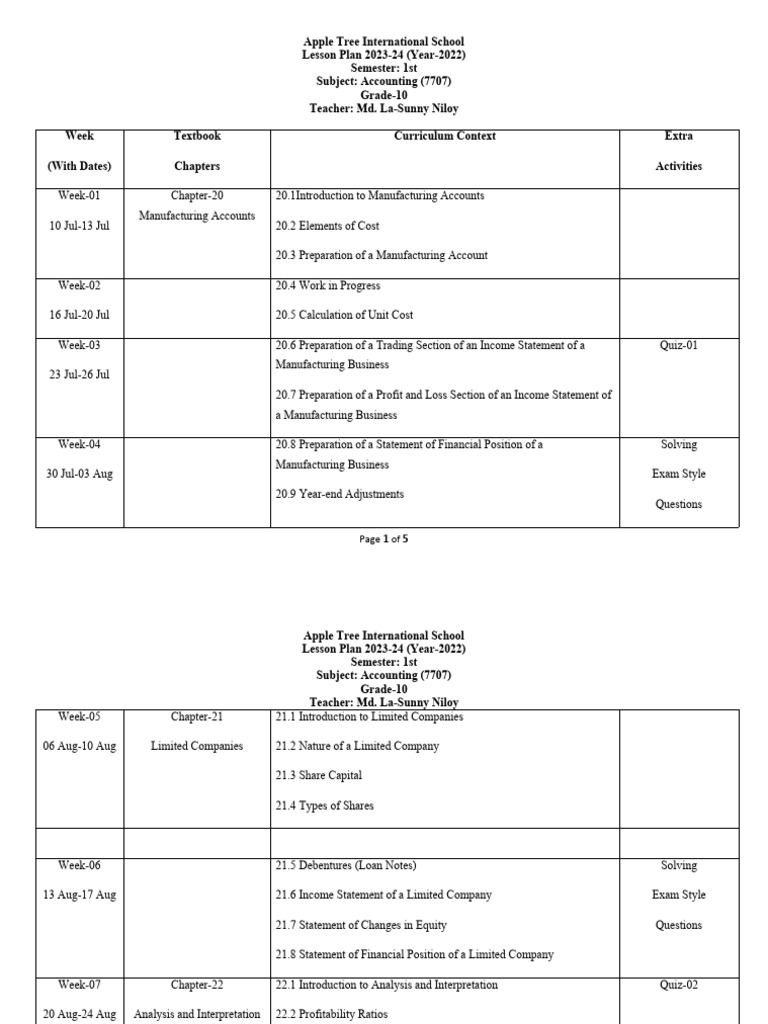 LP G10 Accounting First Semester 2023-24 | PDF | Income Statement | Balance Sheet