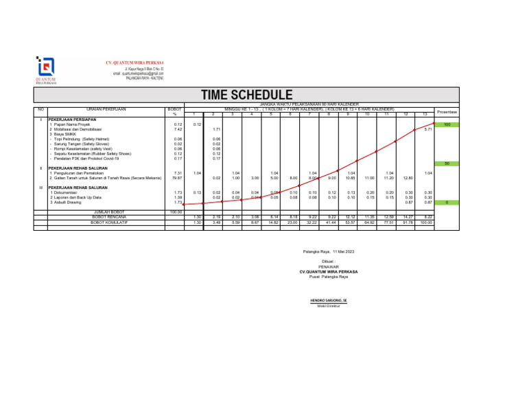 5.time Schedule Cv. Quantum | PDF