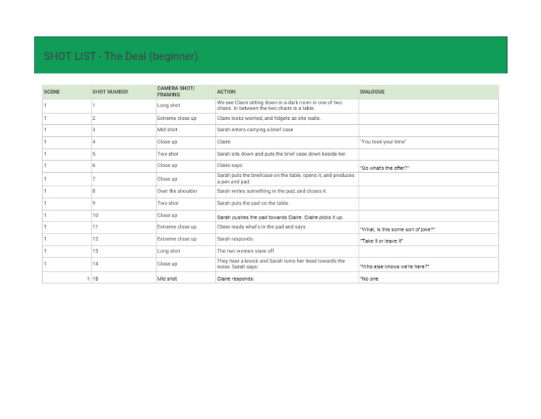 The Deal - Shot List Beginner | PDF