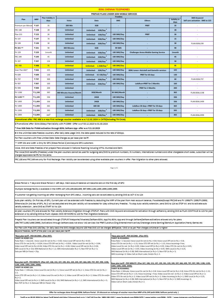 Plan Vouchers 13 02 2024 | PDF | Roaming | Service Industries