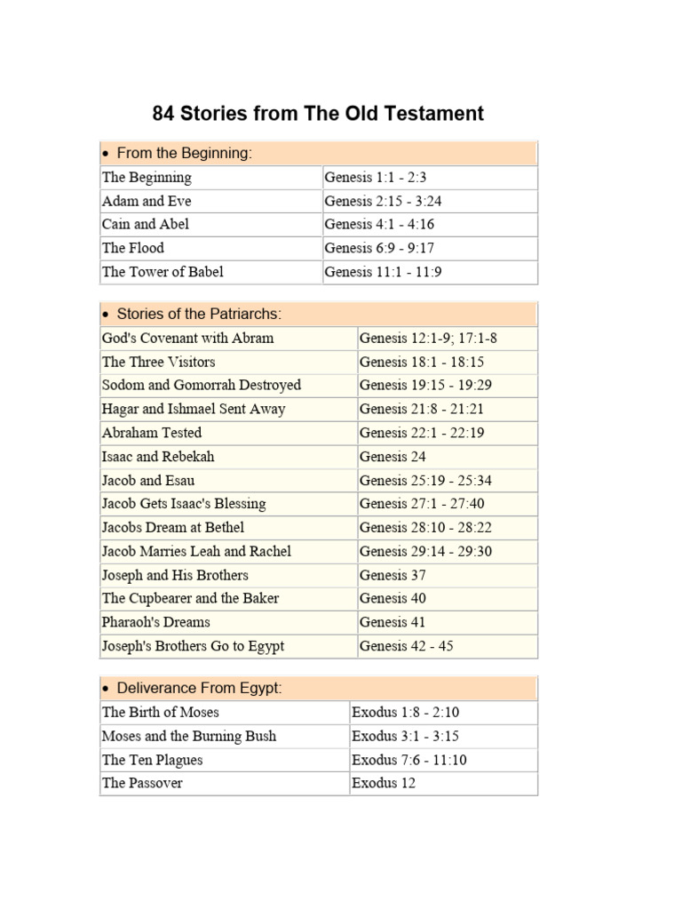 Bible Storys' | PDF | Book Of Genesis | Books Of Kings