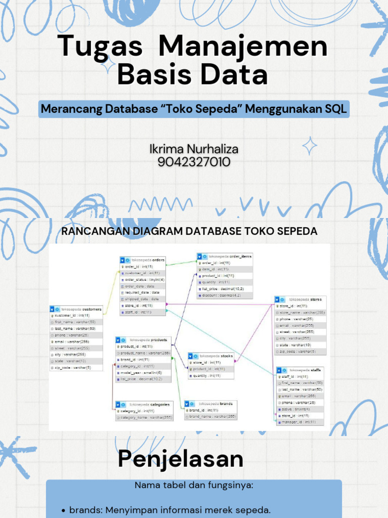 Ikrima Nurhaliza - 9042327010 | PDF | Software Design | Computer Data