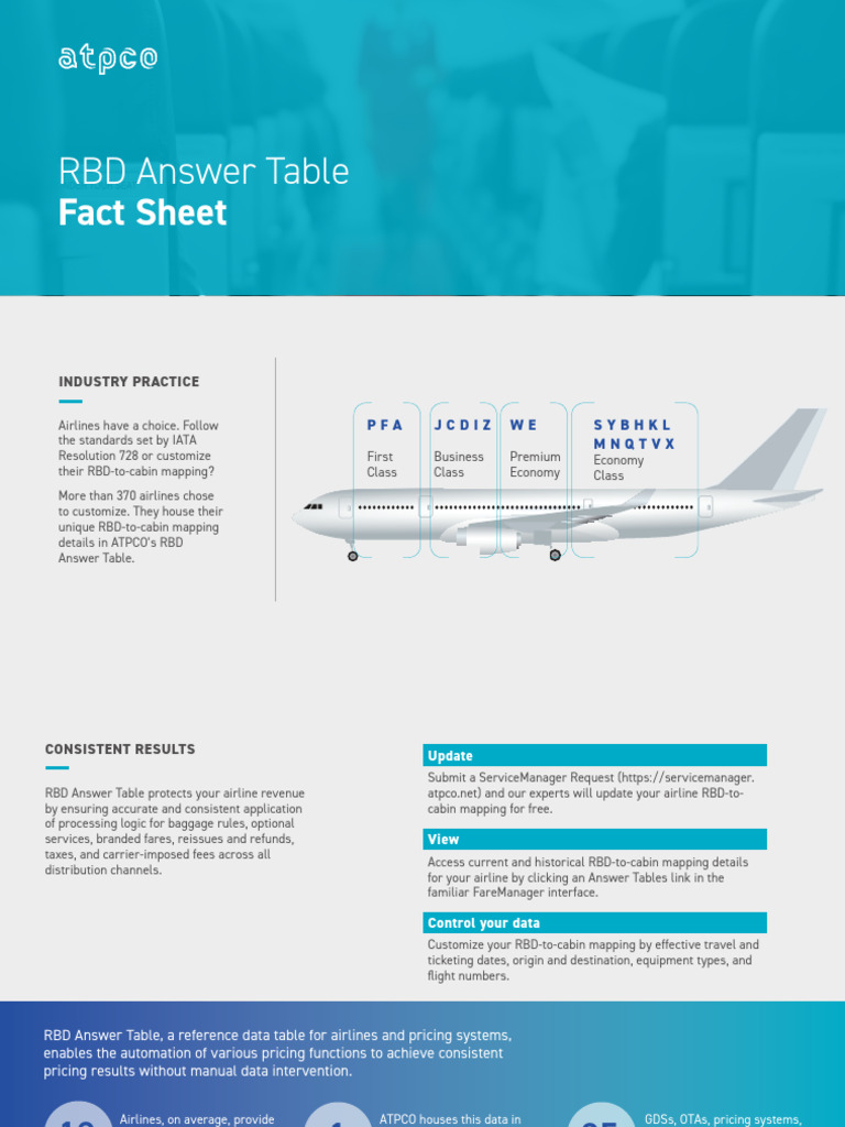RBD Answer Table - Factsheet | PDF | Airlines | Pricing
