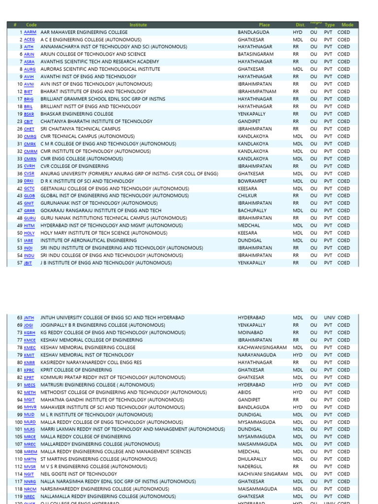AA | PDF | Computers | Technology & Engineering