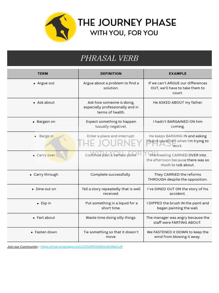 TJP Phrasal Verbs 08-02.. | PDF | Linguistics | Syntax
