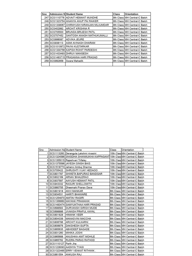 ANNEXURE PENDING LIST | PDF