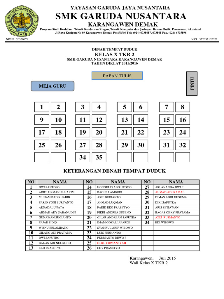 Contoh Denah Kelas | PDF