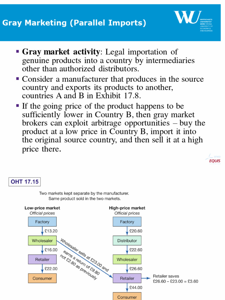 Understanding Gray Marketing Dynamics | PDF