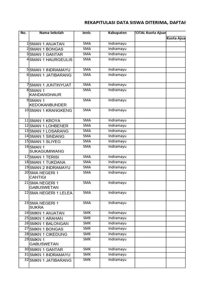 Rekap PPDB Tahap I Dan II | PDF