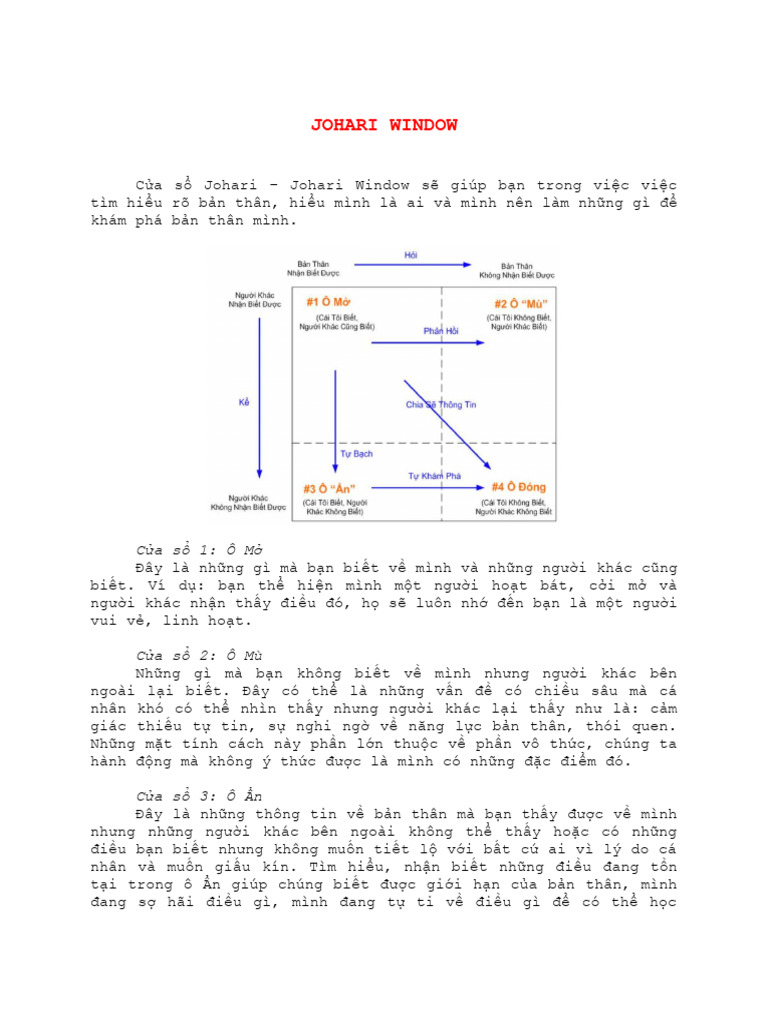 Johari Window | PDF