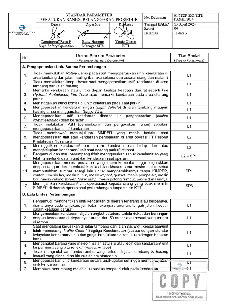 STDP Peraturan Sanksi Pelanggaran Prosedur - Rev1 | PDF