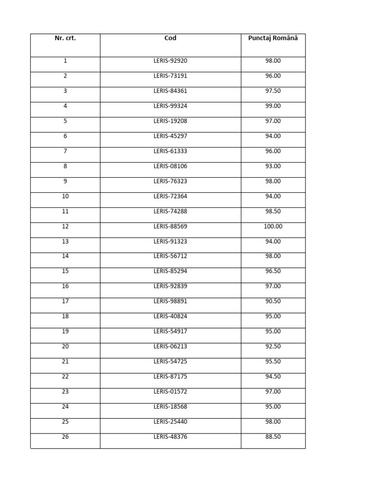 Rez Initiale 2022 | PDF