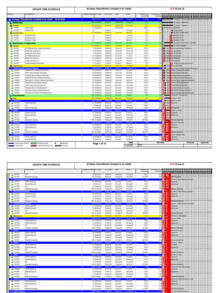Al Ihsaa - Educational Complex in Al Jubail - Update 18-6-2020 | PDF ...