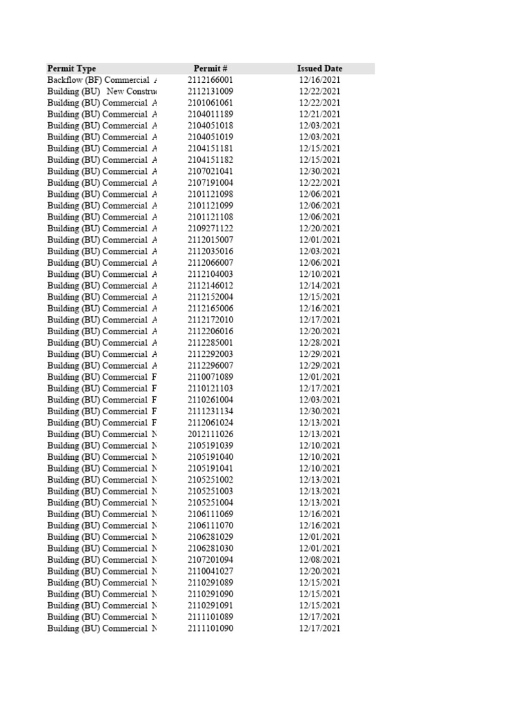 2021 Commercial Building Permits List | PDF | Home & Garden ...
