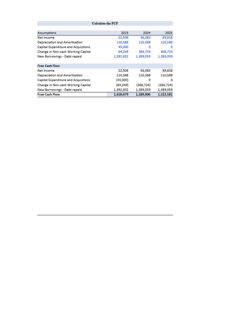[CF_Project 2] Excel sheet | PDF | Free Cash Flow | Business Economics