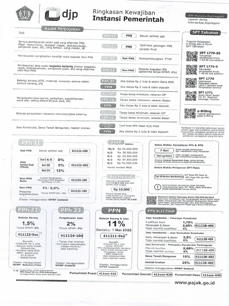 Ringkasan Kewajiban (Aspek Perpajakan) Instansi Pemerintah | PDF