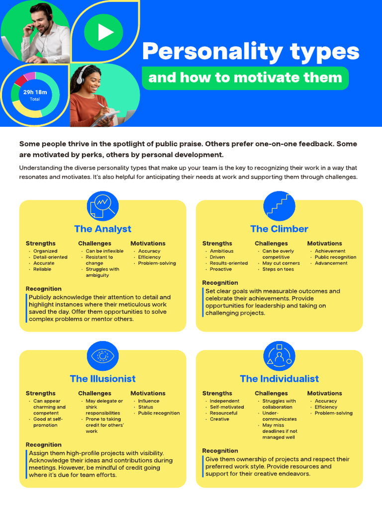 Personality Types and Motivation Triggers PDF | PDF | Motivation ...