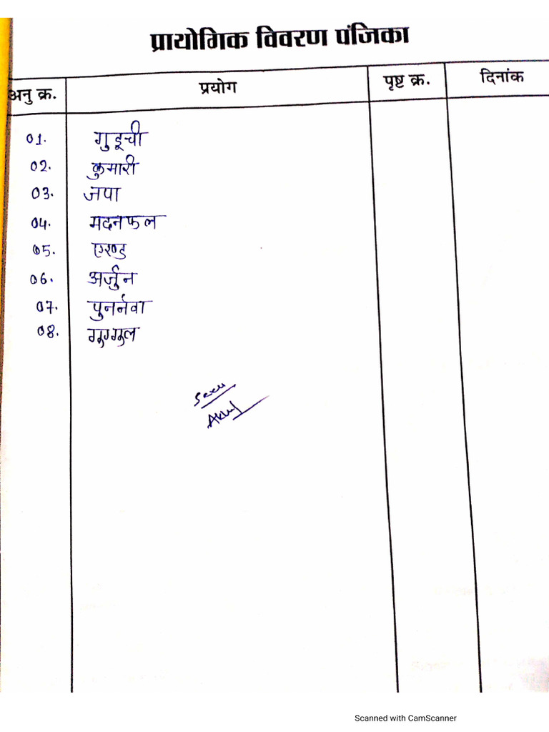 Dg Practical Record Pdf