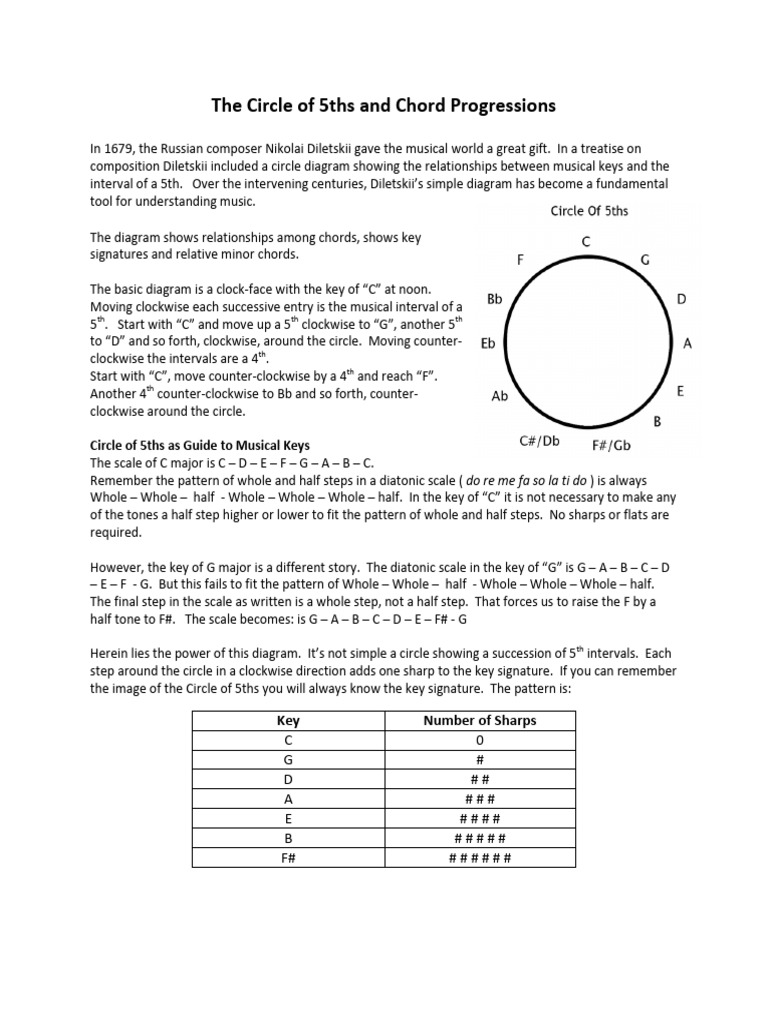 7 - Chord Progressions and The Circle of 5ths | PDF | Scale (Music ...