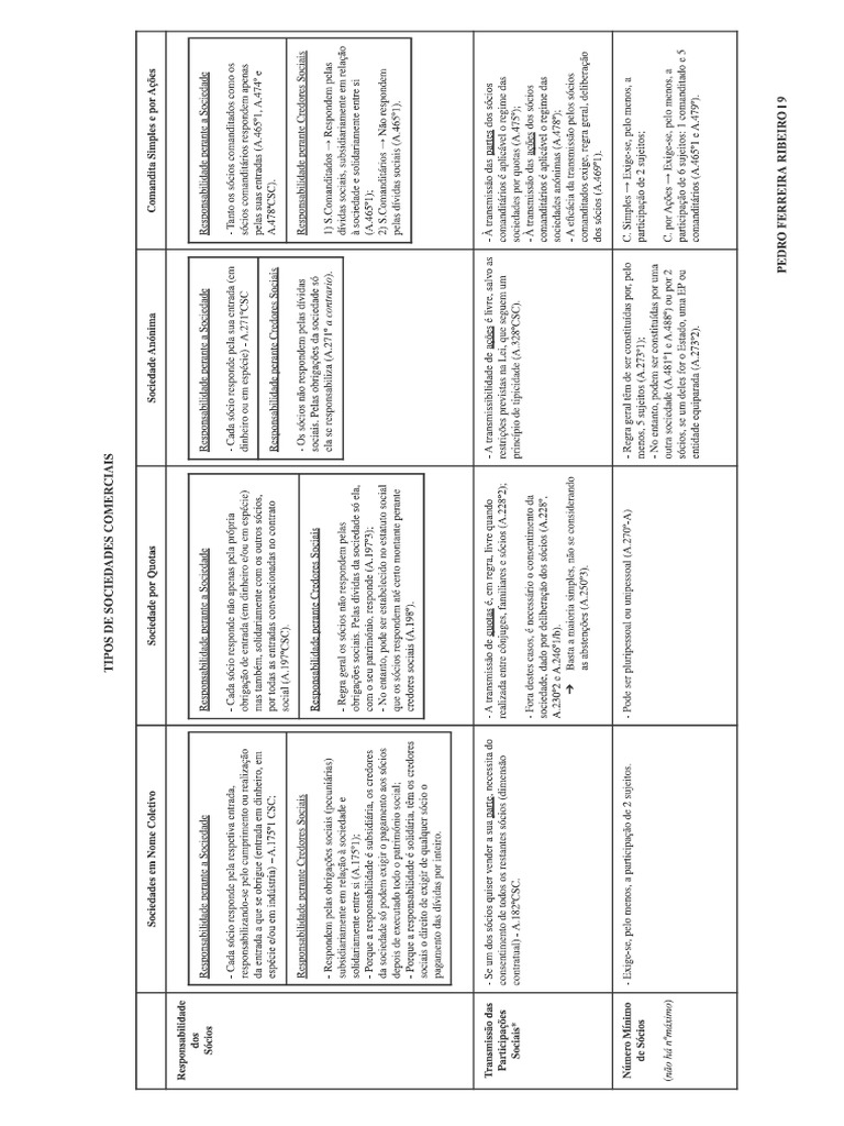 Tabela | PDF