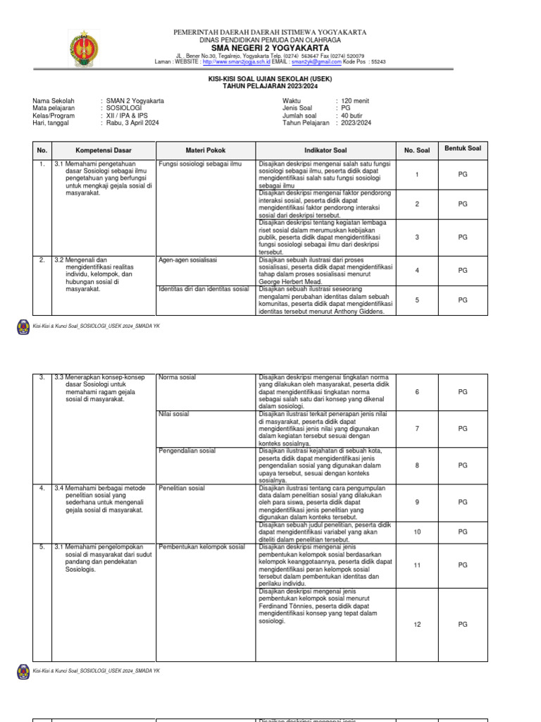 Kisi USEK Sosiologi 2024 Siswa | PDF