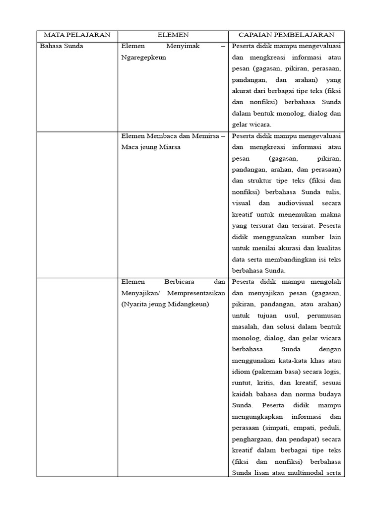Elemen, CP B.sunda - 123337 | PDF | Seni & Disiplin Bahasa