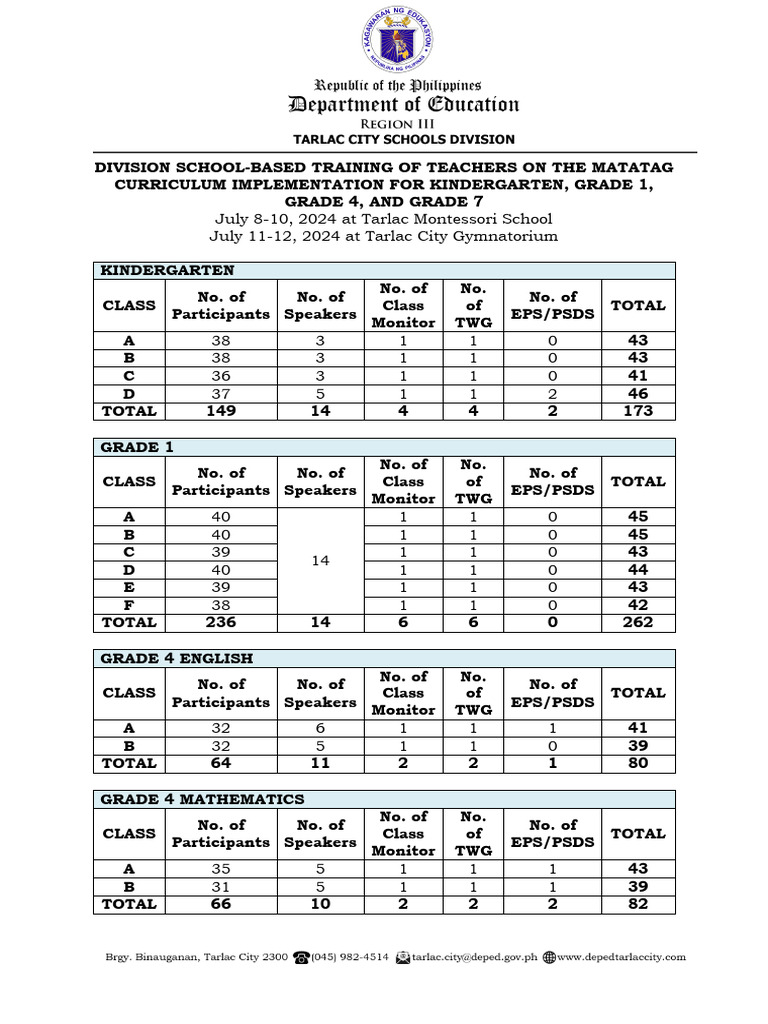 Final Total Number of Participants | PDF | School Types | Schools