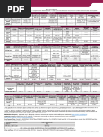 SCB Account Closing Form | PDF | Credit Card | Banks