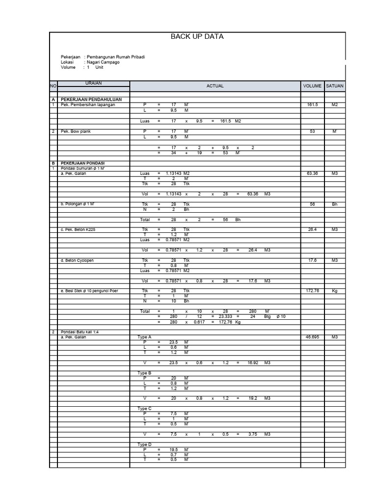 RAB Rumah KP Dalam | PDF | Building Engineering | Materials