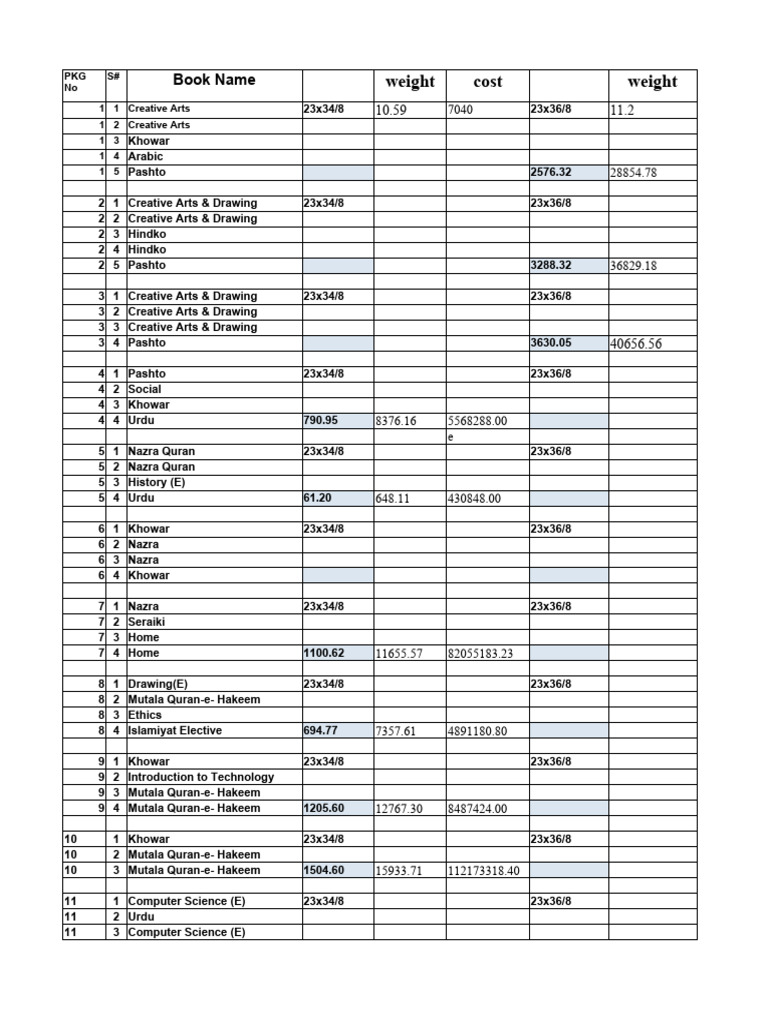 Package 1 - 60 Title Packets Details | PDF | Science