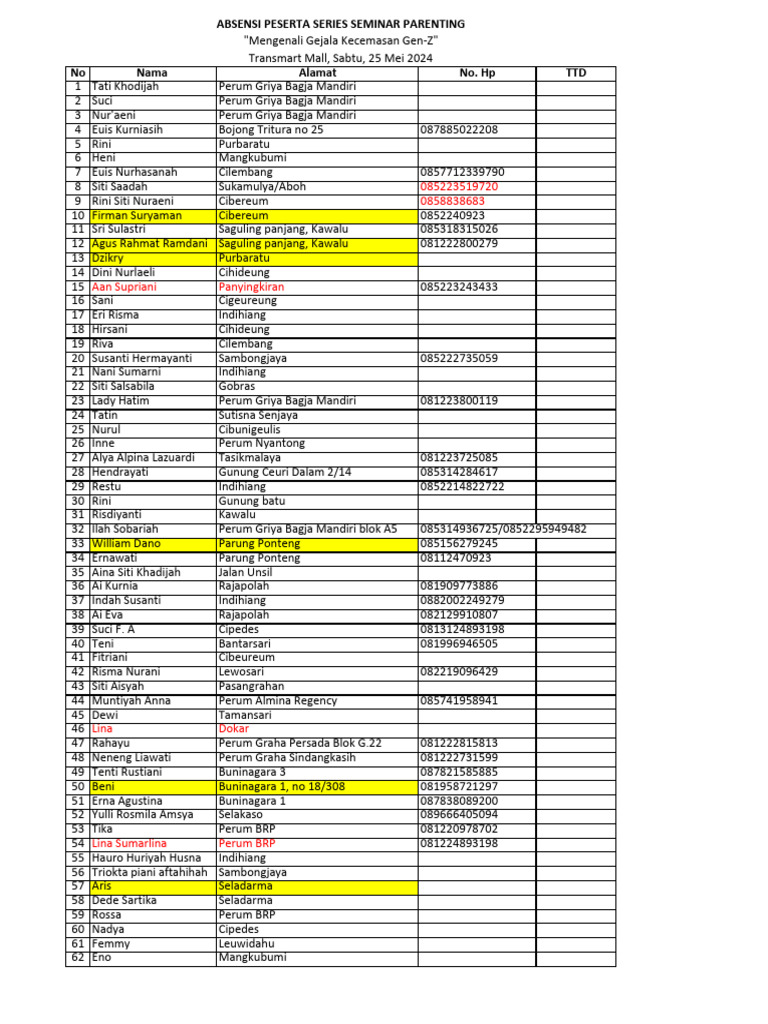 Absensi Parenting | PDF