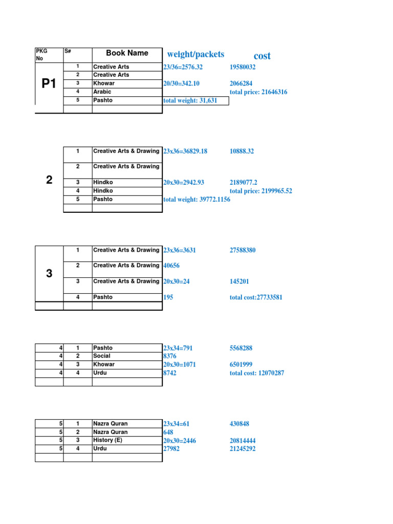 Package 1 - 60 Title Packets Details | PDF