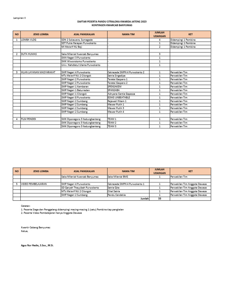 Lampiran II Rakor Dan Pembekalan | PDF