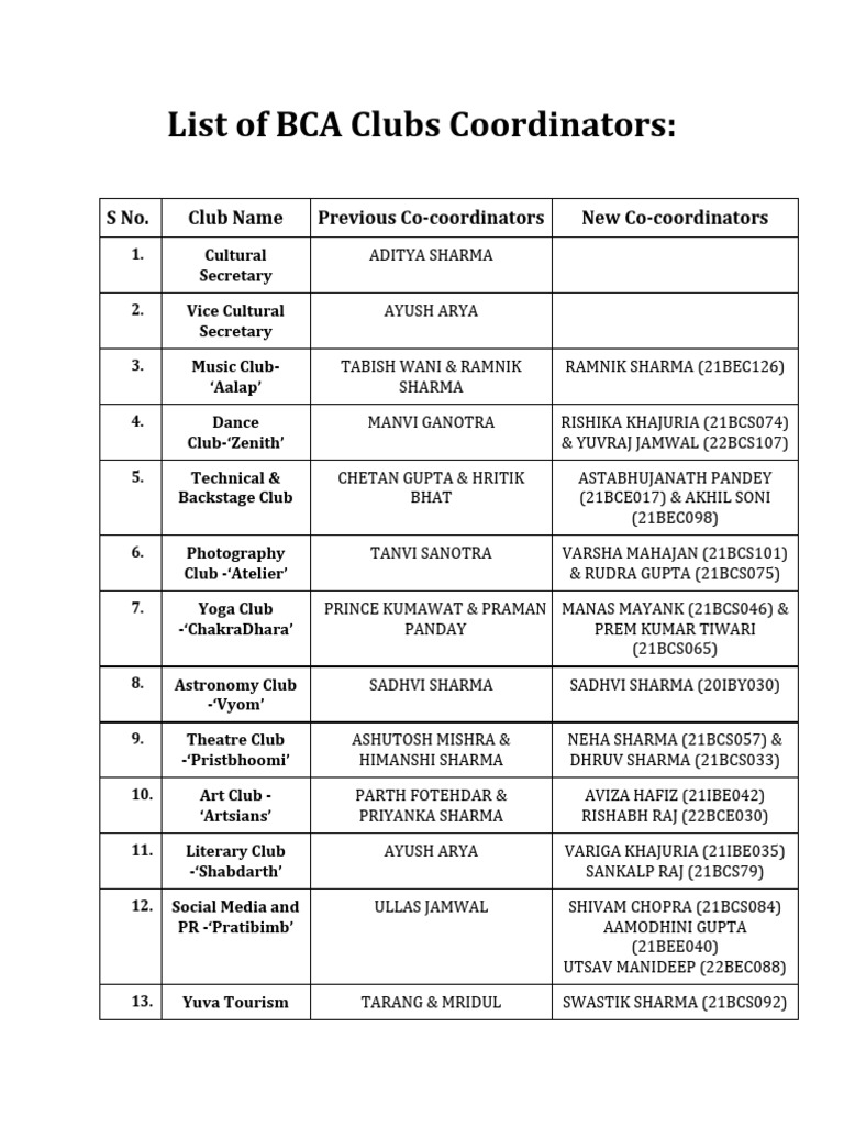 BCA Coordinators List | PDF