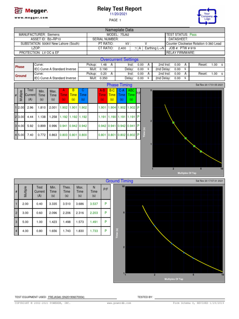LV OC - EF Test Results | PDF | Electrical Engineering | Electric Power