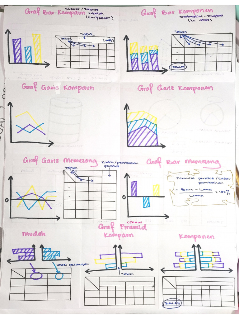 Bentuk Graf (PAM S2) | PDF