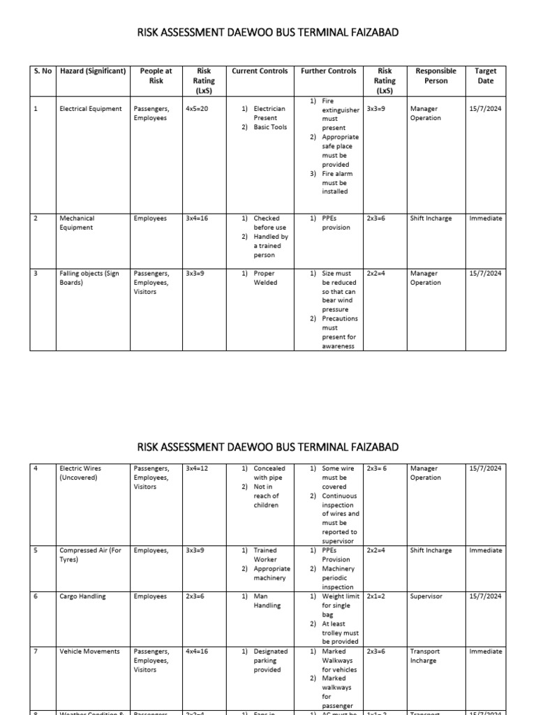 Risk Assessment | PDF | Battery Charger | Personal Protective Equipment