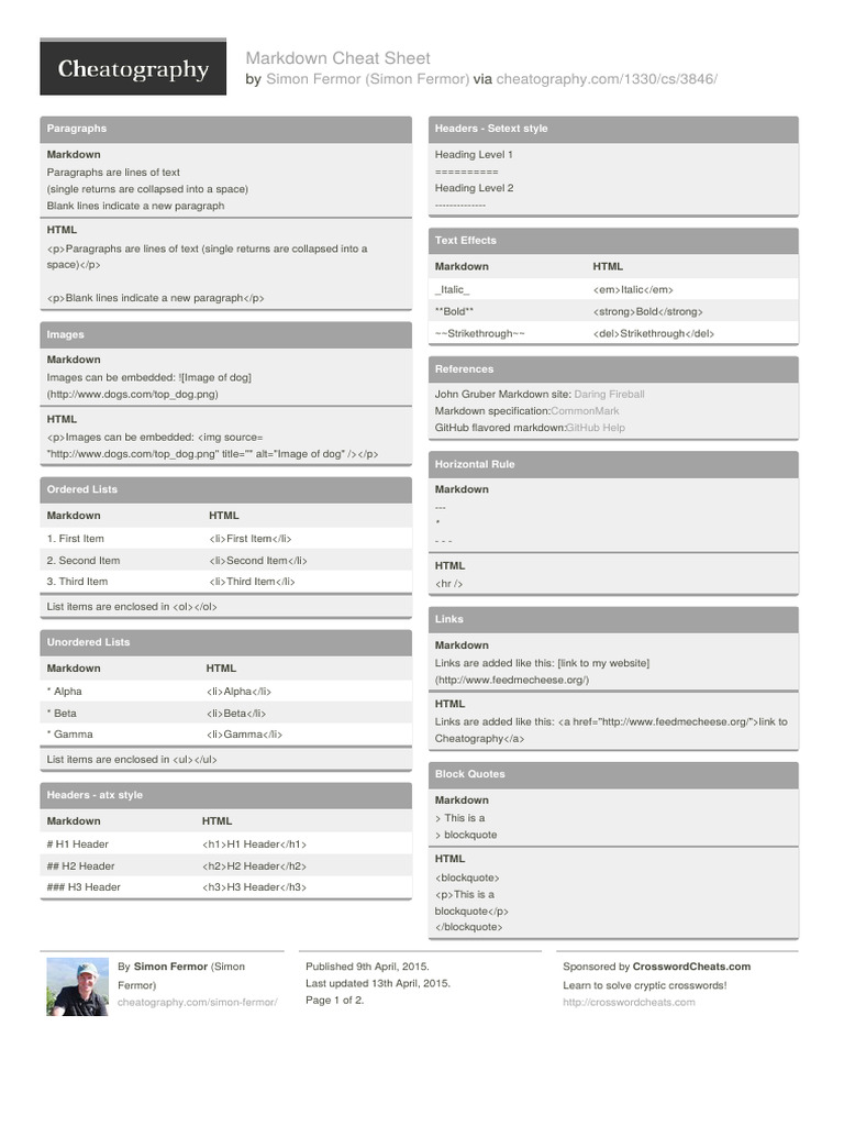 Markdown | PDF | Web Development | Html