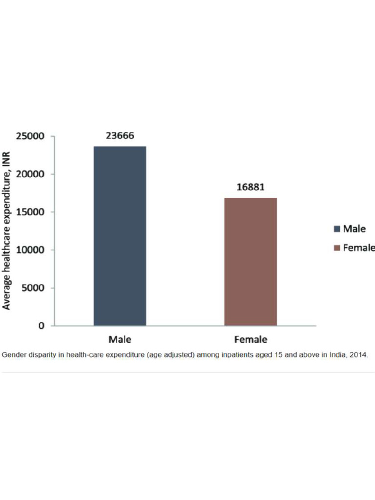 Gender disparity in health-care expenditure (age adjusted) among ... Gender disparity in health-care expenditure (age adjusted) among ...