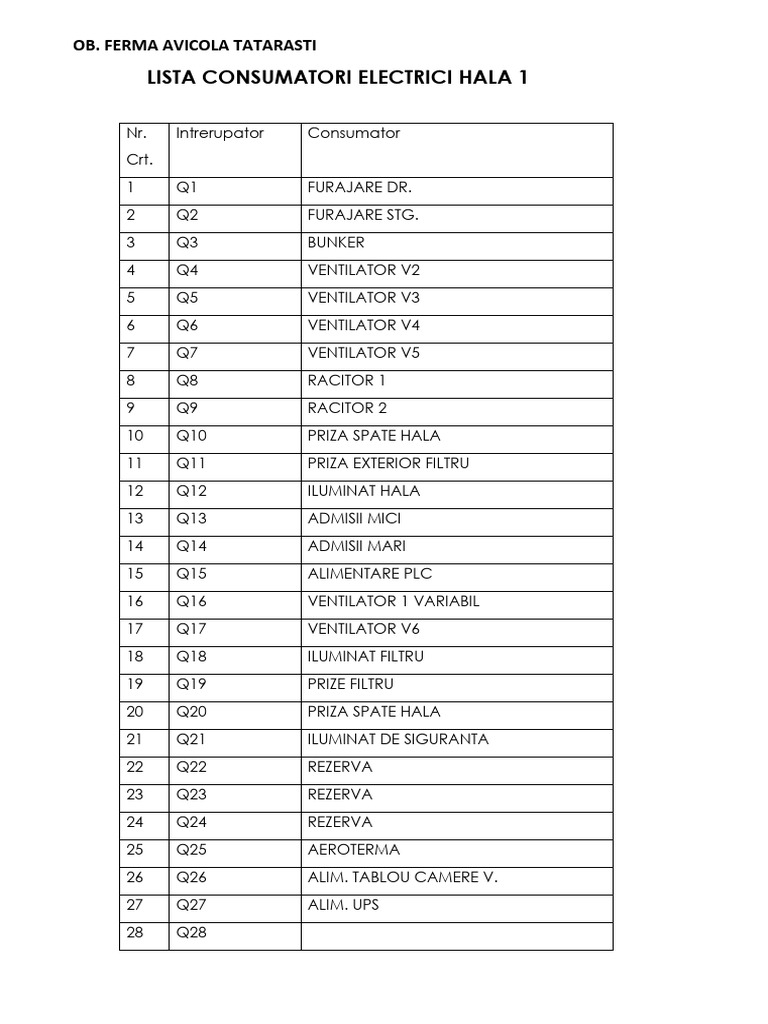 Liste Consumatori Electrici | PDF