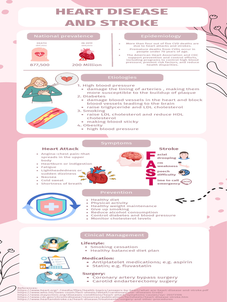 Pink Illustrative Simple Healthy Habits Infographic PDF | PDF ...