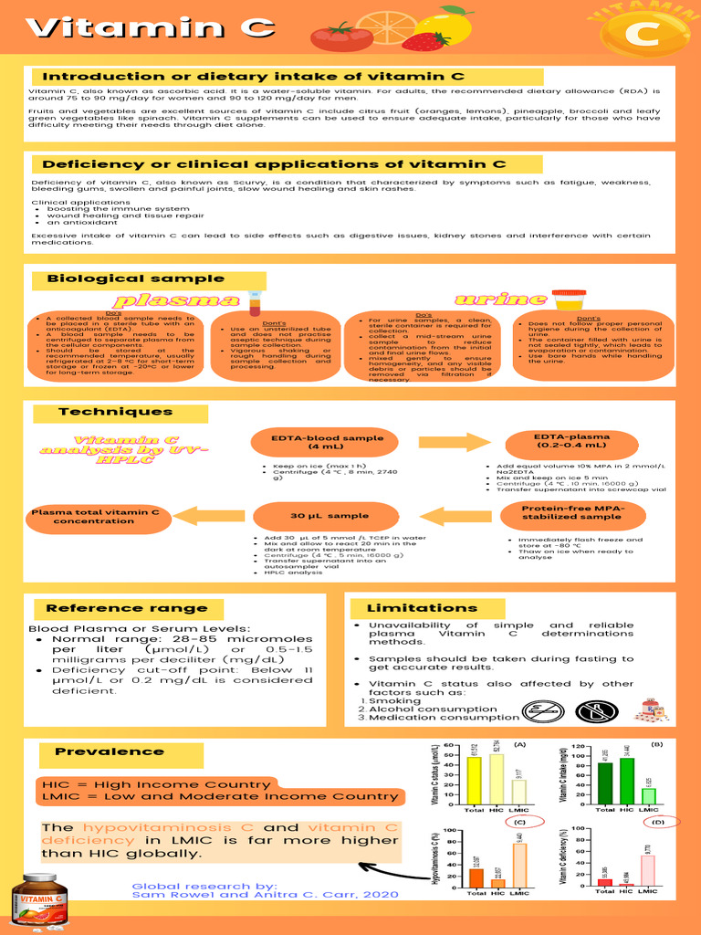 Green Illustrative Science Laboratory Safety Infographic.pdf | PDF ...