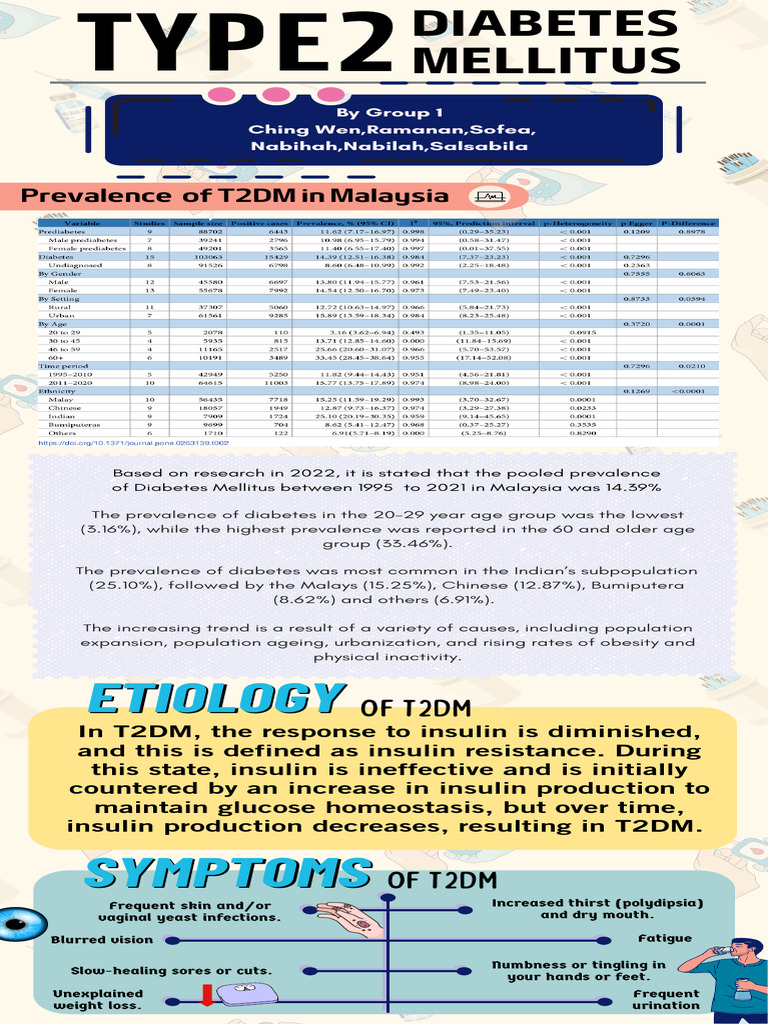 Type 2 Diabetes Mellitus PDF | PDF | Diabetes | Insulin