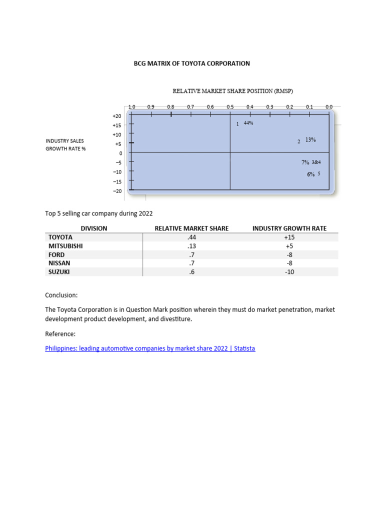 Toyota's BCG Matrix Analysis 2022 | PDF