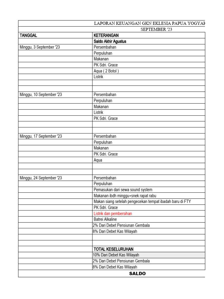 Lap Keu September 2023 | PDF