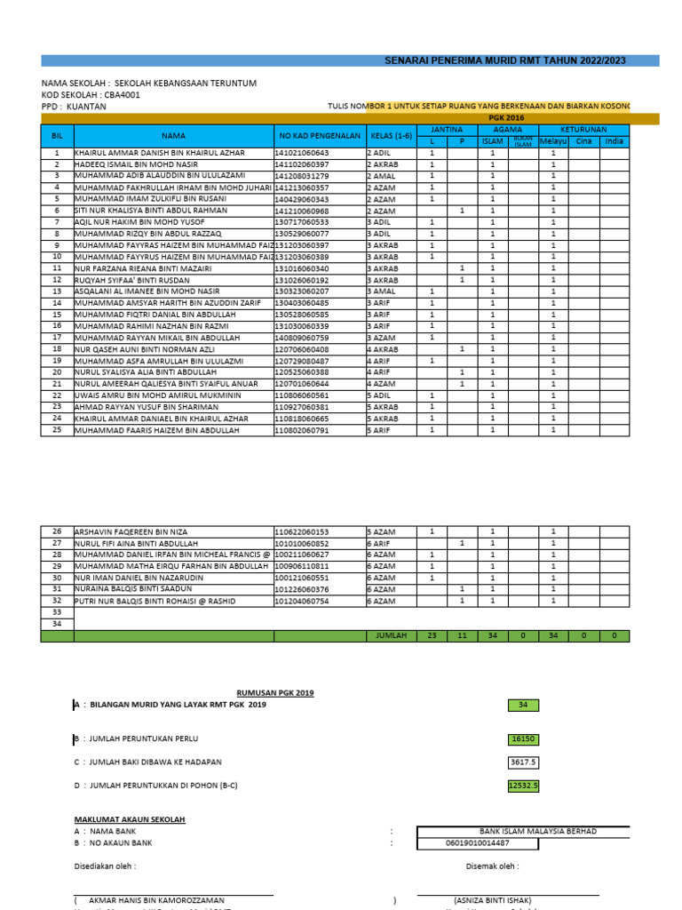 Borang RMT A3 Dan A4 Sekolah 2022 With PGK 2016 Dan 2019 2 SK Teruntum8 ...