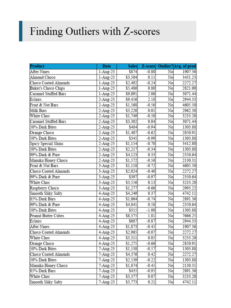 Z SCORE Outliers | PDF | Almond | Peanuts