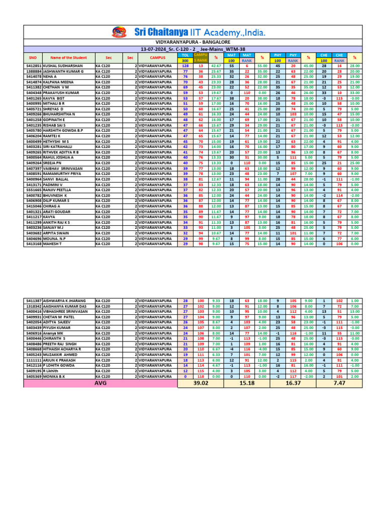 13-07-2024 - Sr. C-120 - 2 - Jee-Mains - WTM-38 | PDF