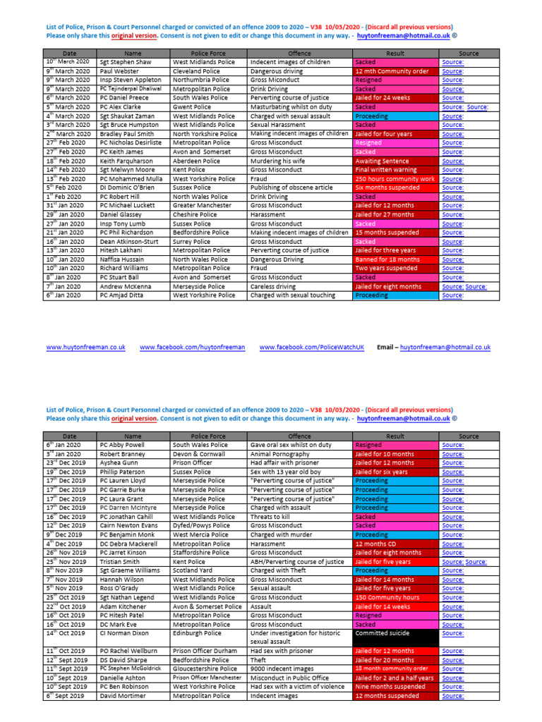 Police List V38 | PDF | Prison | Assault
